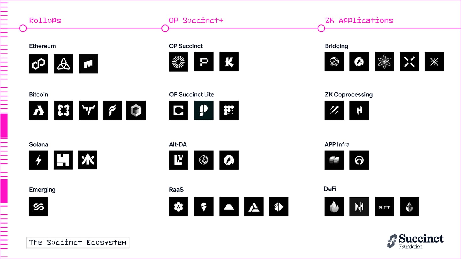 The Succinct Prover Network is Live on Mainnet